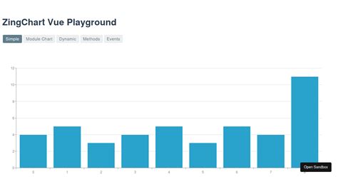 Vue Dashboard 2 Codesandbox