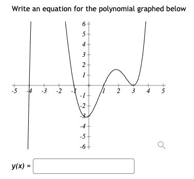 Solved Write An Equation For The Polynomial Graphed Below Chegg Com