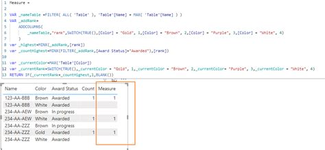 Solved Distinct Count For The Awards Microsoft Fabric Community