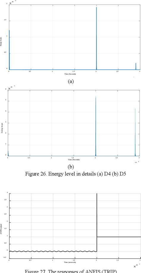 Figure 1 From Discrimination Between Inrush And Internal Fault Currents In Protection Based