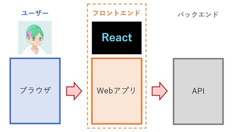 【typescript】react超入門【初心者】 Nomurabbitのブログ