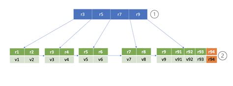10 boltdb如何持久化存储你的key value数据 10 boltdb如何持久化存储你的key value数据