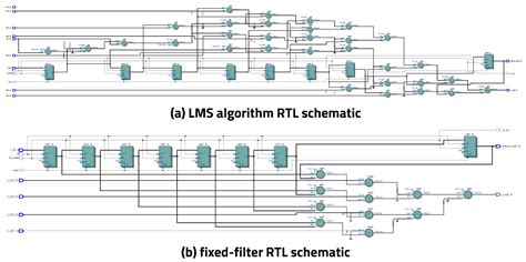 Low Power Fpga Realization Of Lightweight Active Noise Cancellation With Cnn Noise Classification