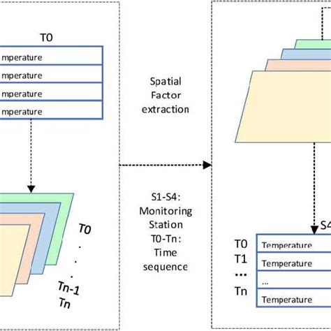 Spatial Factor Extraction Download Scientific Diagram