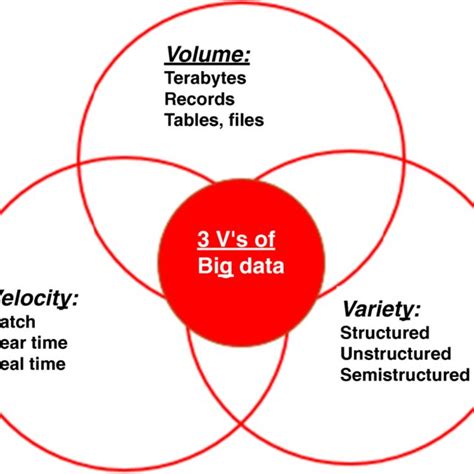 Concept Architecture Of Tool Wear Classification Using Cnn Download Scientific Diagram