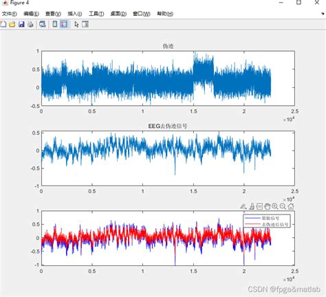 【fast Ica】基于fast Ica算法的去除伪迹matlab仿真 Csdn博客