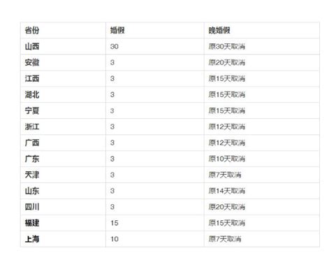 上海婚假多少天婚假是从什么时候开始的多久有效呢 理财技巧 赢家财富网