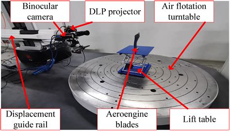 Fringe Projection Profilometry For Three Dimensional Measurement Of
