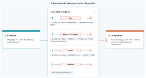 How To Visualize Object Associations In Hubspot