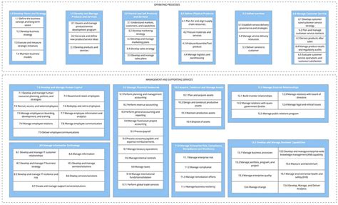 Business Process Geekery With Apqc By Simon Morris