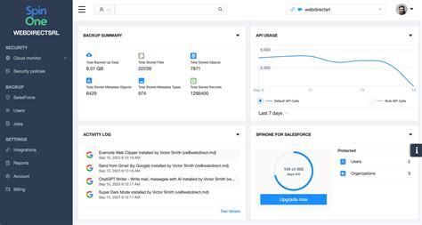 Complete Guide To Salesforce Security Best Practices