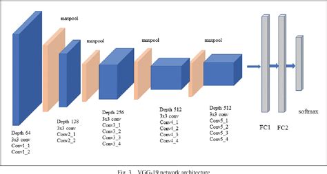 neural style transfer neuralstyletransfer vgg19 tensorflow