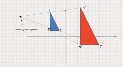 Invariant Points Maths Edexcel Gcse Higher