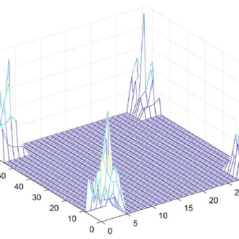 Generated Angular Spectrum After Second Zero Padding Download Scientific Diagram