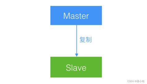 Mycat【mycat部署安装（核心配置及目录结构、安装以及管理命令详解）mycat高级特性（读写分离概述、搭建读写分离、mysql双主双从