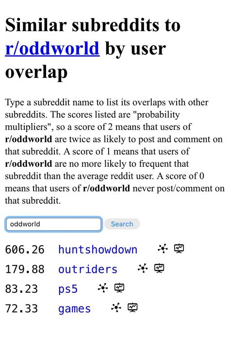 subreddits that overlap with r oddworld according to subredditstats