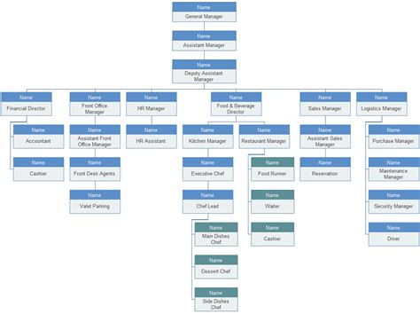 Hotel Org Chart Pe