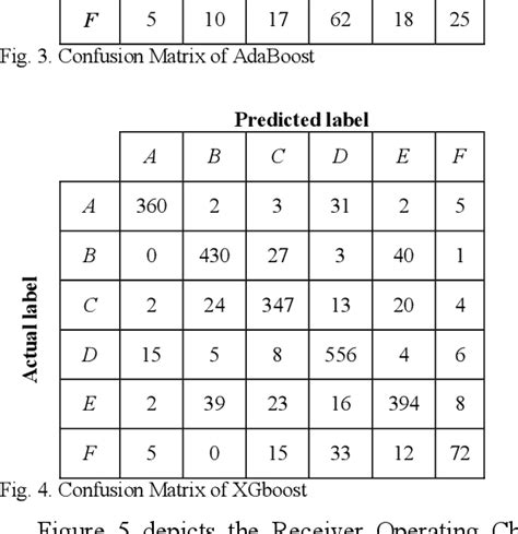 Figure 4 From Garbage Classification Using Inception V3 As Image Embedding And Extreme Gradient