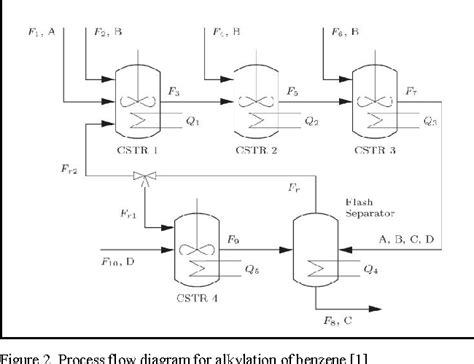 Figure 1 From A Performance Optimization Algorithm For Controller