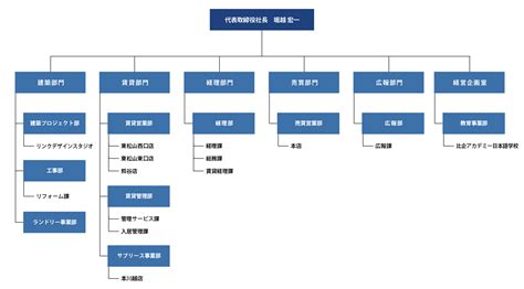 組織図 東松山市の不動産なら株式会社松堀不動産