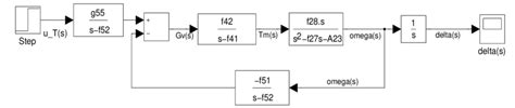 1 Simulink Model Of The Lfc Siso System For A Step Input Download Scientific Diagram