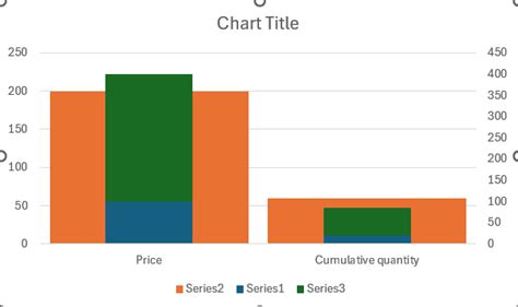 How To Create A Single Stacked Bar Chart With Dual Y Axes In Excel Super User