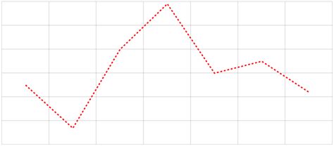 Dotted And Dashed Lines AmCharts 4 Documentation