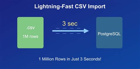 Why Offset And Limit In Sql Can Be Problematic By Vincent Delacourt Medium