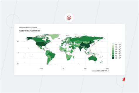 Data Visualization Mistakes