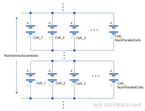 Simscape Battery 电池建模仿真 01从电芯到电池包 知乎