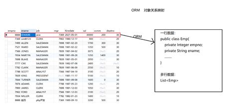 Java数据库部分（mysqljdbc）（二、jdbc超详细学习笔记）（上） 阿里云开发者社区