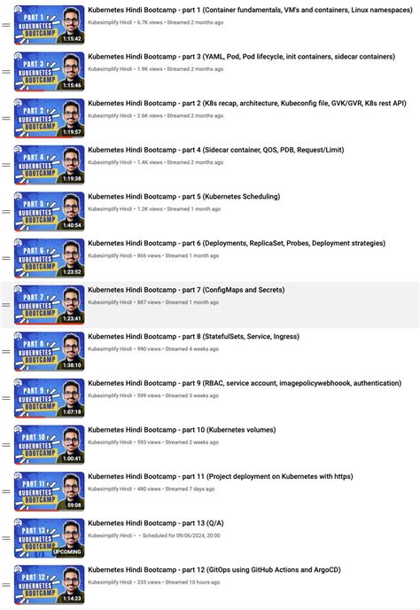 Kubernetes Bootcamp In Hindi By Saiyam Pathak Kubesimplify Posted On The Topic Linkedin