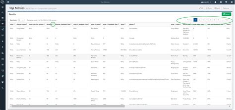 Sql For Everybody Composable Dataops Blog