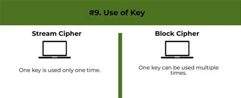 Block Cipher Vs Stream Cipher Content Board Hashpire Community