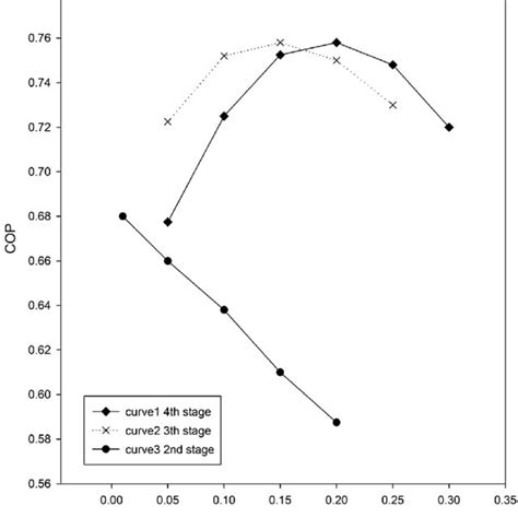 Computer Simulation Flow Sheet Of The Ammonia Water Absorption Cycle