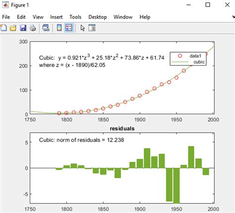 Fonction Polyfit Matlab