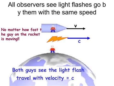 Physics Relativity Ppt