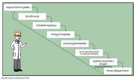 Postupci Znanstvene Metode Storyboard Od Strane Hr Examples