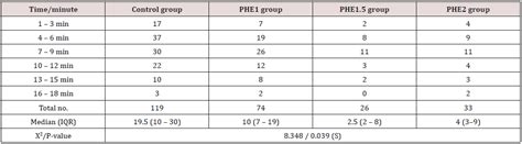 Phenylephrine Effectiveness In Handling Hypotensive Issues During Spinal Anesthesia Conductance