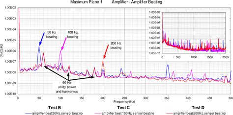 Figure 1 From Pwm Switching Frequency Effects On Eddy Current Sensors