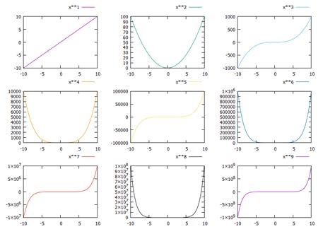 Graph Gnuplot How To Put Legends Outside Of Each Plot In A Multiplot Stack Overflow