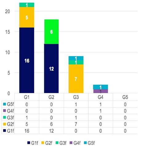 Palpable Non Blanching Purpuric Rash Compatible With Cutaneous Download Scientific Diagram