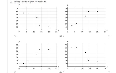 Solved Given Are Five Observations For Two Variables X And