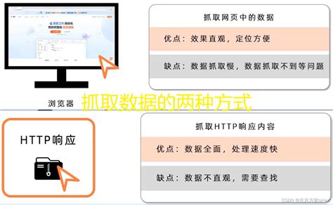 案例：使用rpa工具影刀抓取数据（更便捷的数据抓取，复习协议、字典和列表）影刀rpa使用技巧 Csdn博客