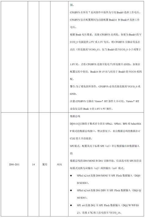 Xilinx 7系列 Fpga硬件知识系列（二）——fpga管脚定义 哔哩哔哩