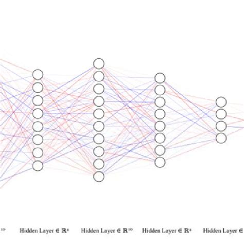Fully Connected Neural Network Model In This Paper We Use The Full Download Scientific