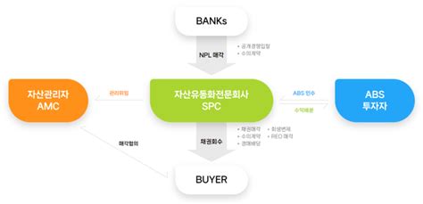 연합자산관리 공모채 자신감차입구조 장기화 모색 딜사이트