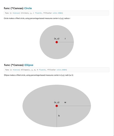Proposal Go Doc Add Illustrations To Documentation Pages Issue Golang Go Github