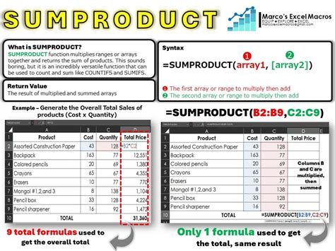 Marcos Excel Macros Cebu City