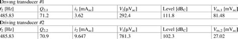 Summary Of Measured Results For The Reciprocity Calibration Of The Two Download Scientific